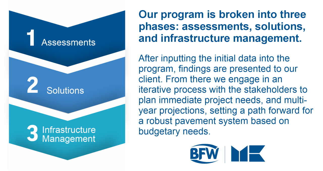 How We Use PAVER Software - BFW Engineering & Testing, Inc.