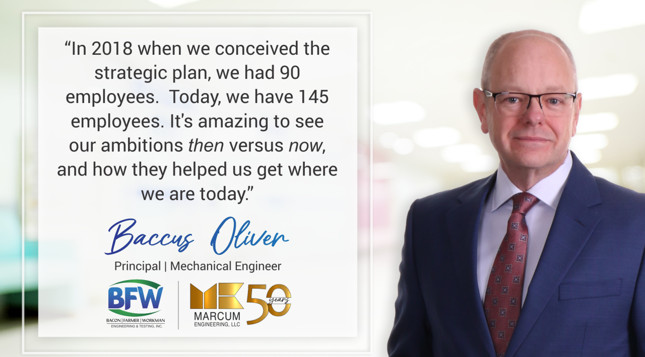 BFW/Marcum 2022 Introspective: Looking Back & Moving Forward